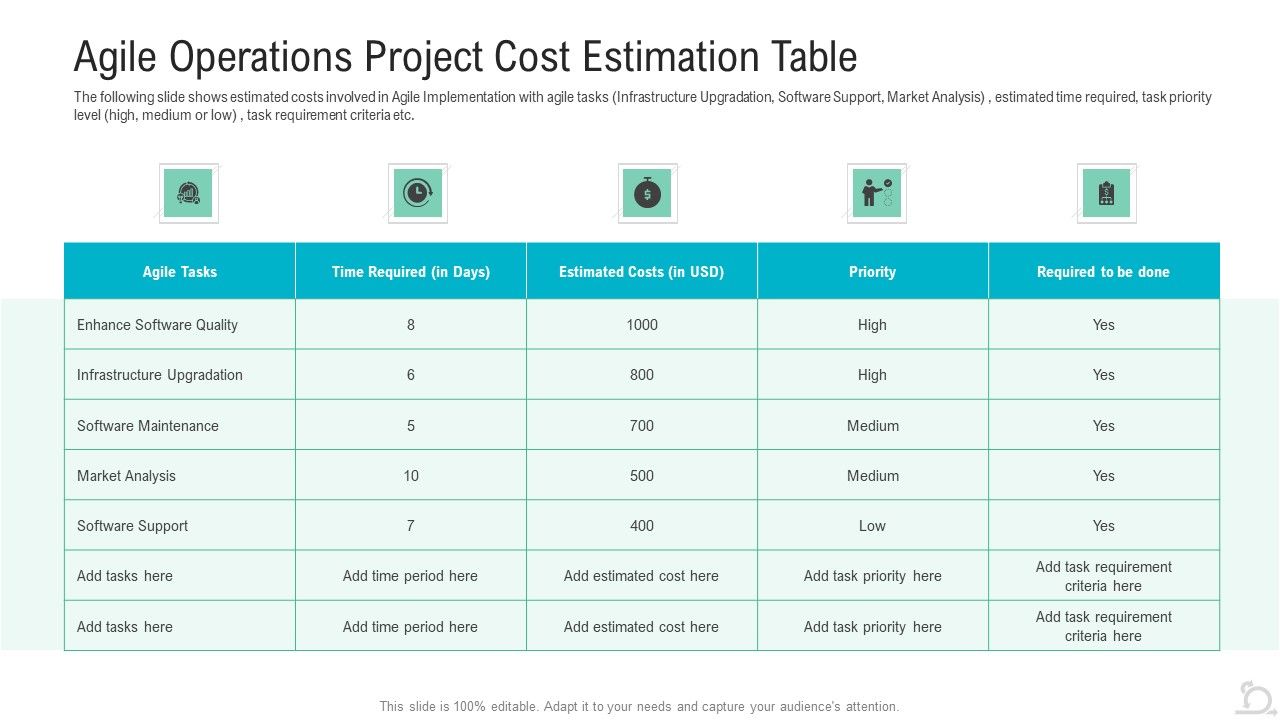 Agile Operations Project Cost Estimation Table Guidelines Pdf