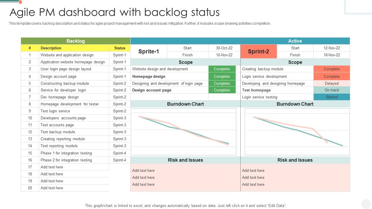 Agile PM Dashboard With Backlog Status Summary PDF