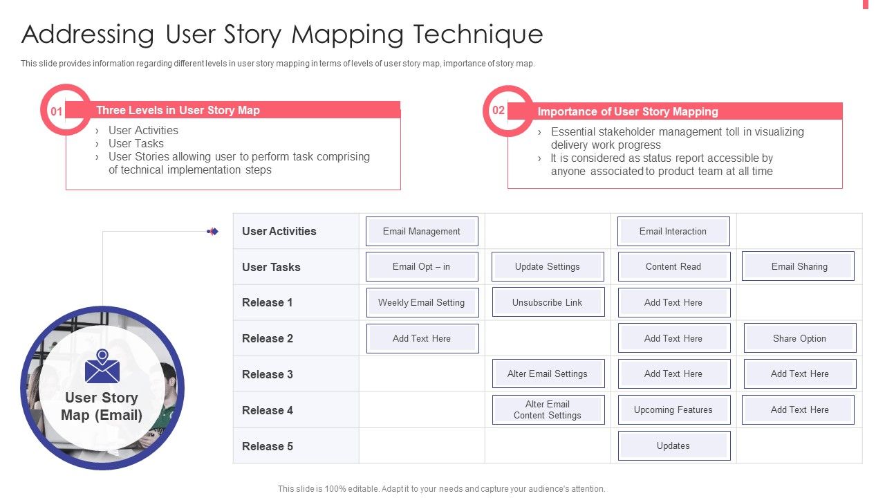 Agile Playbook For New Product Improvement Addressing User Story Mapping Technique Download Pdf