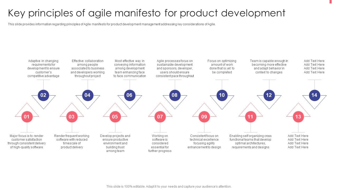 Agile Playbook For New Product Improvement Key Principles Of Agile Manifesto For Product
