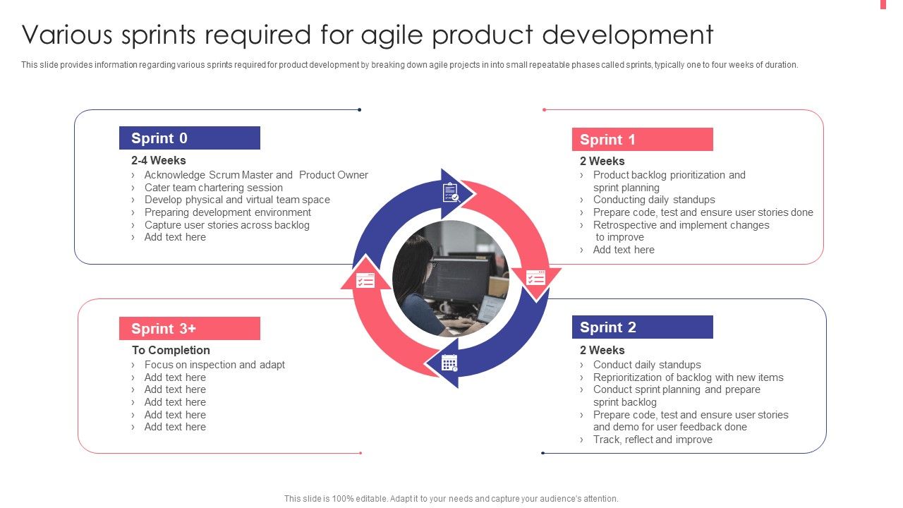 Agile Playbook For New Product Improvement Various Sprints Required For ... Agile Playbook For New Product Improvement Various Sprints Required For ...