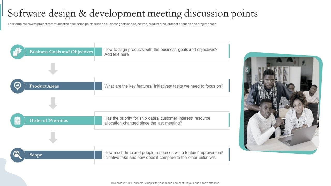 Agile Playbook For Program Designers Software Design And Development Meeting Discussion Points