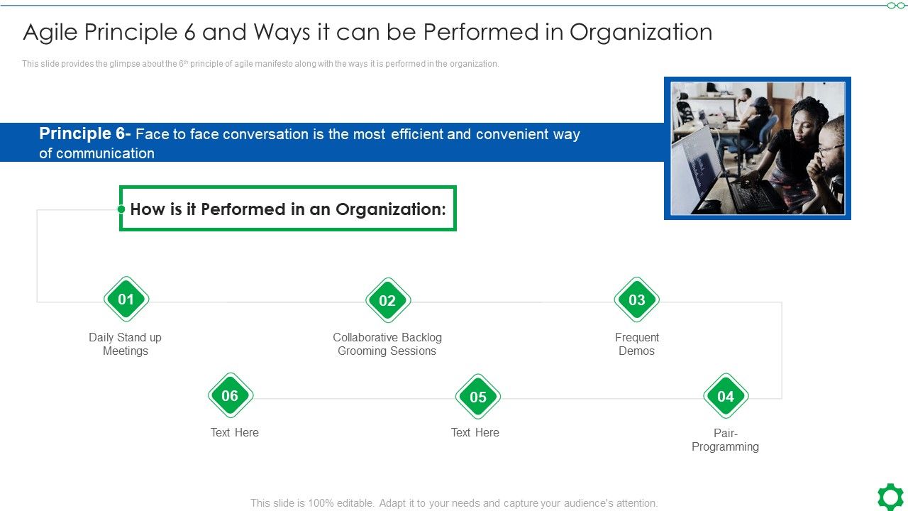 Agile Principle 6 And Ways It Can Be Performed In Organization Ppt Portfolio Show PDF
