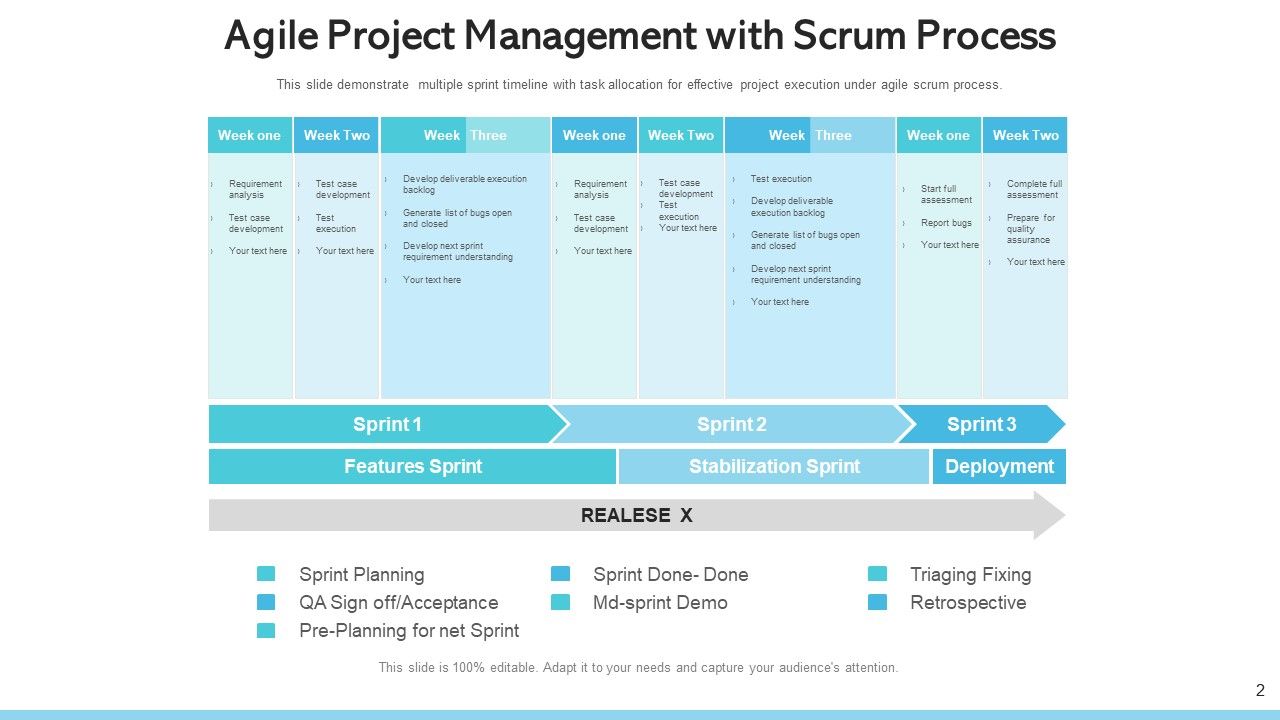 Agile Process Continuous Integration Ppt PowerPoint Presentation ... Agile Process Continuous Integration Ppt PowerPoint Presentation ...
