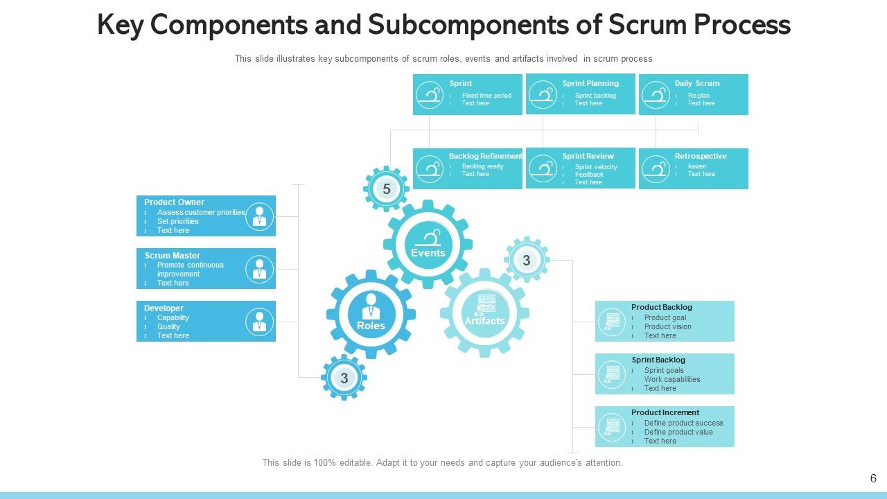 Agile Process Continuous Integration Ppt PowerPoint Presentation ... Agile Process Continuous Integration Ppt PowerPoint Presentation ...