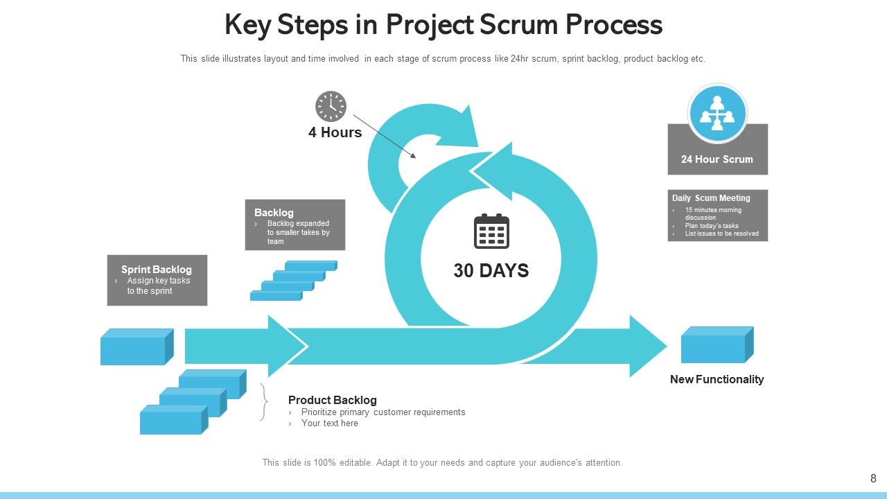 Agile Process Continuous Integration Ppt PowerPoint Presentation ... Agile Process Continuous Integration Ppt PowerPoint Presentation ...