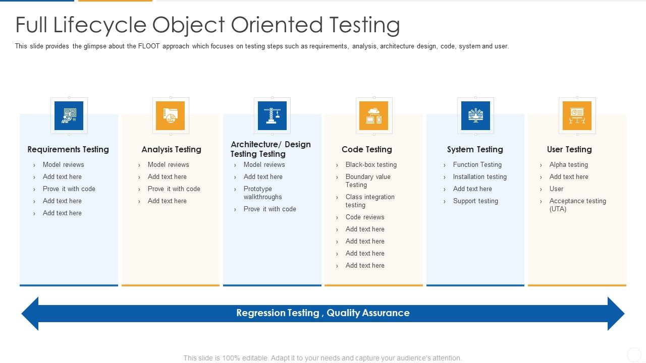 Agile Process Flow It Full Lifecycle Object Oriented Testing Clipart Pdf
