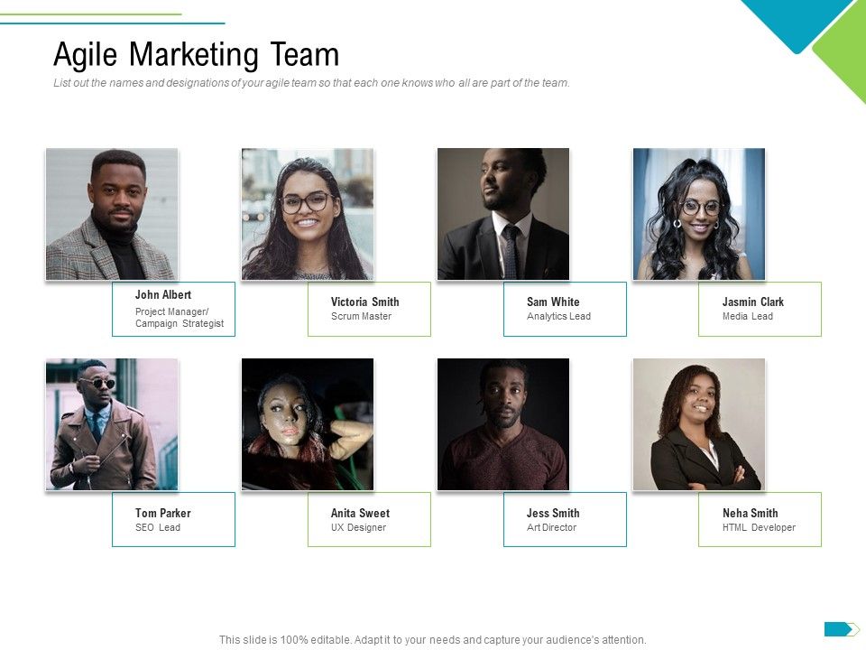 Agile Process Implementation For Marketing Program Agile Marketing Team ...