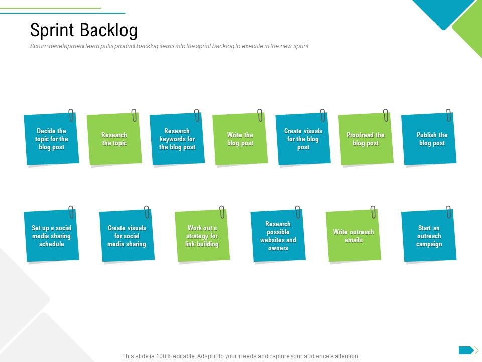 Agile Process Implementation For Marketing Program Sprint Backlog ...