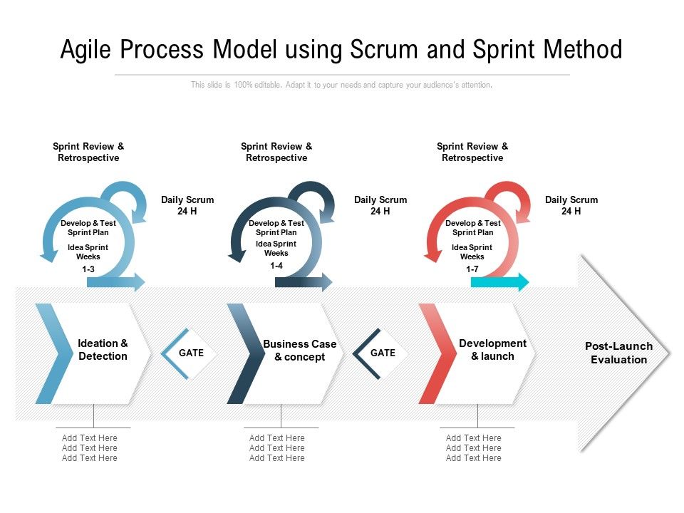 Agile Process Model Using Scrum And Sprint Method Ppt PowerPoint Presentation Gallery Example ...