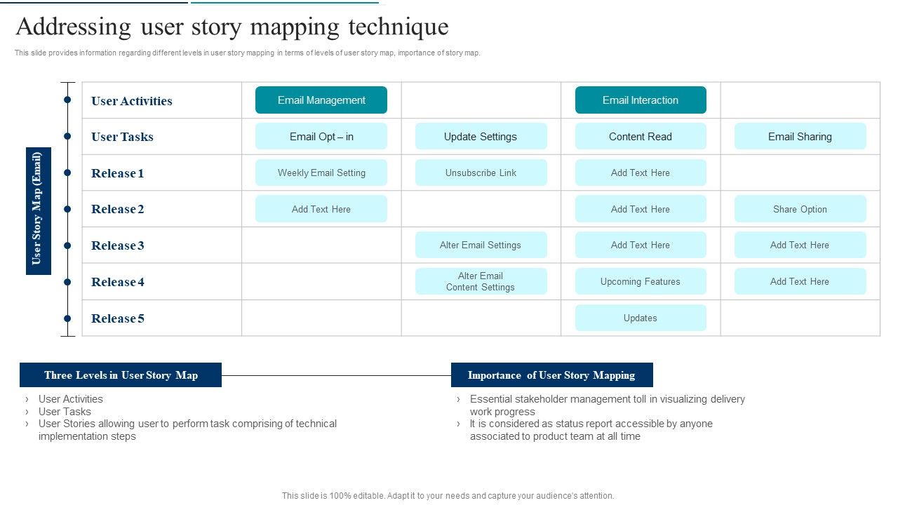 Agile Product Development Addressing User Story Mapping Technique Brochure Pdf