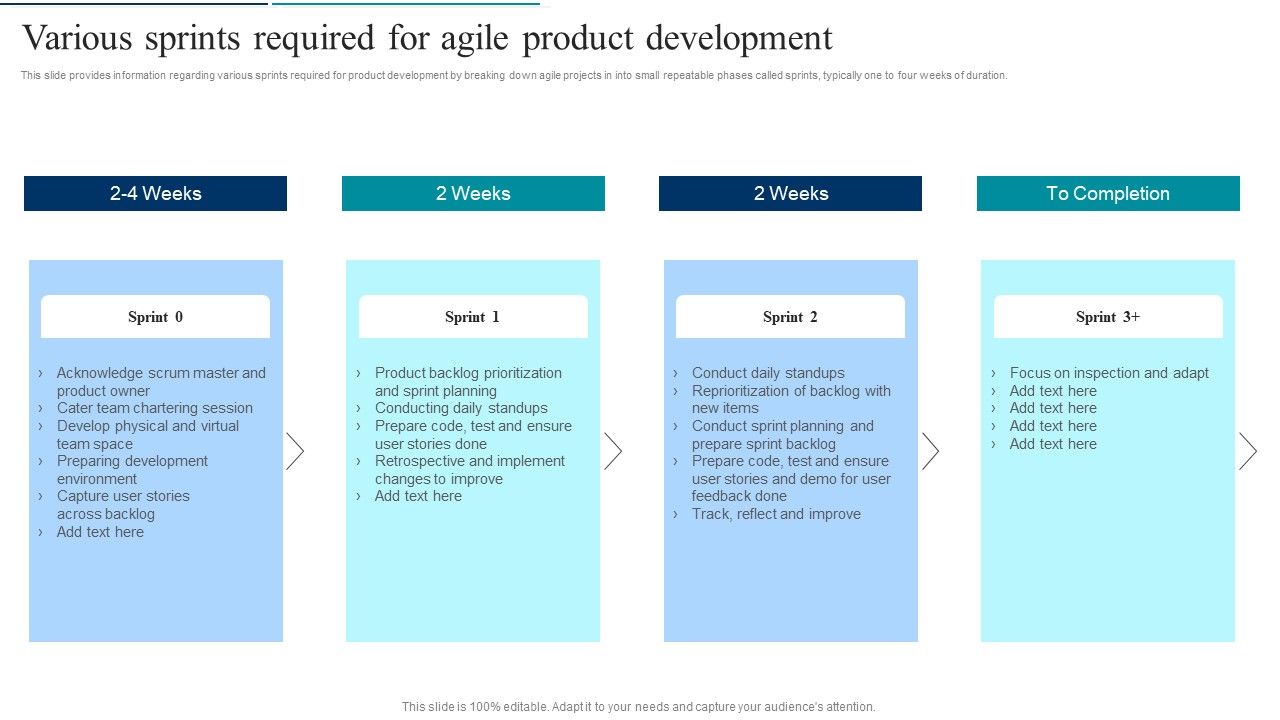 Agile Product Development Various Sprints Required For Agile Product ... Agile Product Development Various Sprints Required For Agile Product ...
