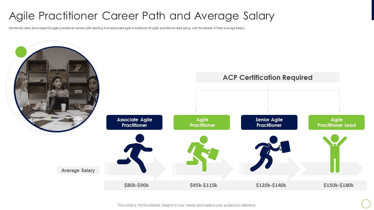 Agile Professional Certification Pmi It Agile Practitioner Career Path And Average Salary