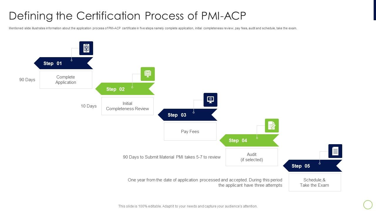 Agile Professional Certification Pmi It Defining The Certification Process Of Pmi Acp Structure Pdf
