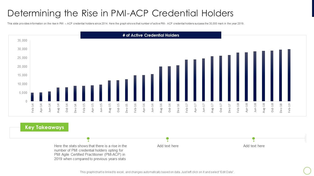 Agile Professional Certification Pmi It Determining The Rise In Pmi Acp Credential Holders