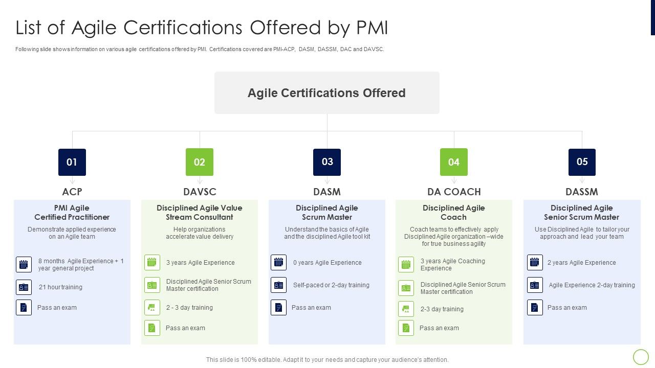 Agile Professional Certification Pmi It List Of Agile Certifications Offered By Pmi Background Pdf