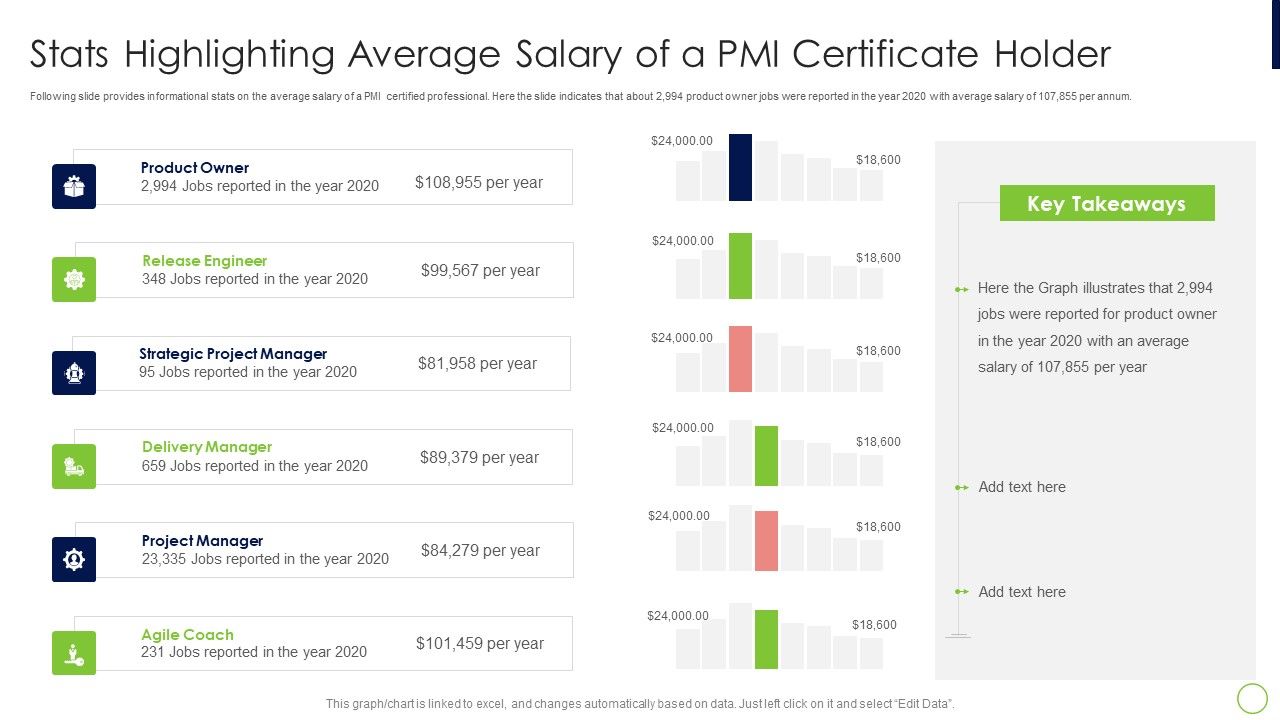 Agile Professional Certification Pmi It Stats Highlighting Average Salary Elements Pdf