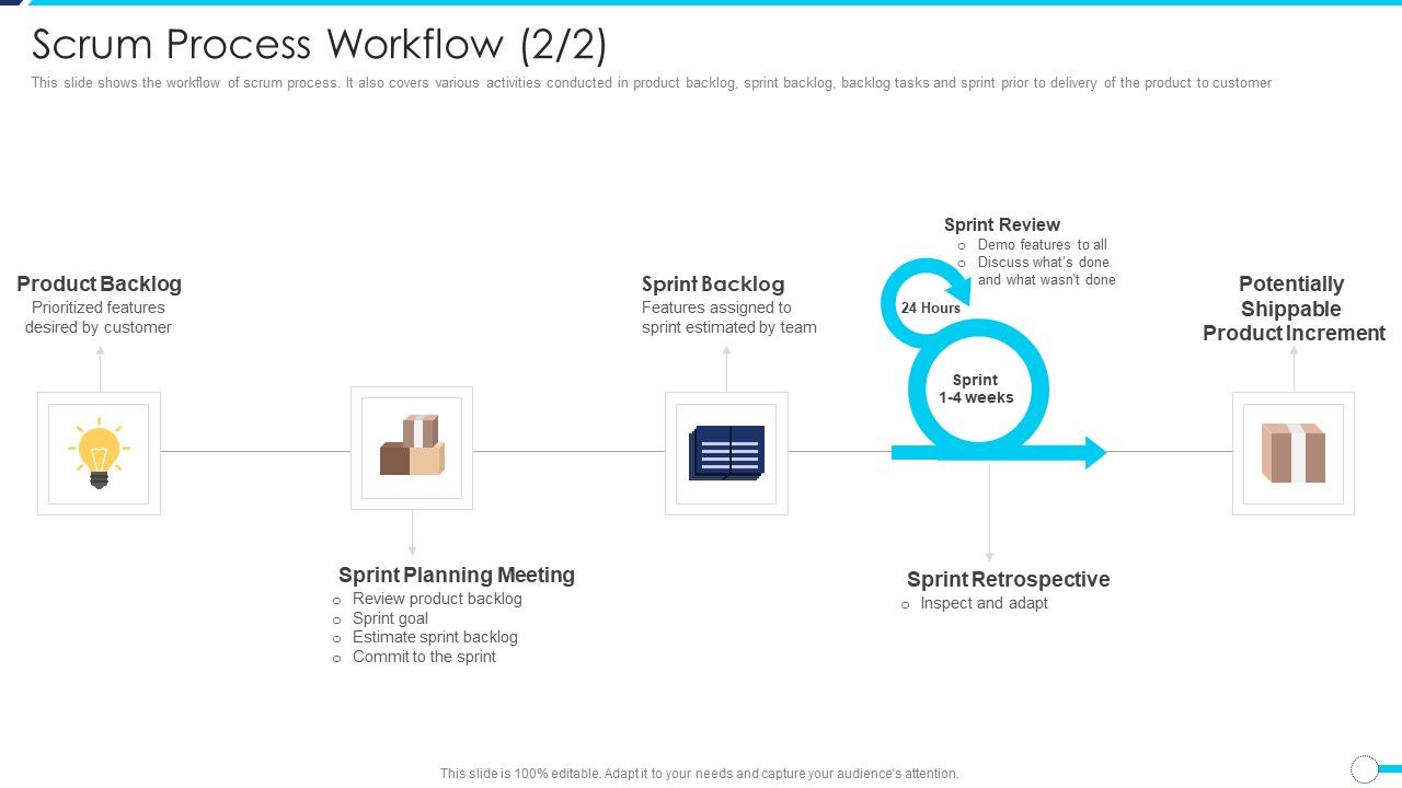 Agile Project Administration Procedure Scrum Process Workflow Pictures PDF