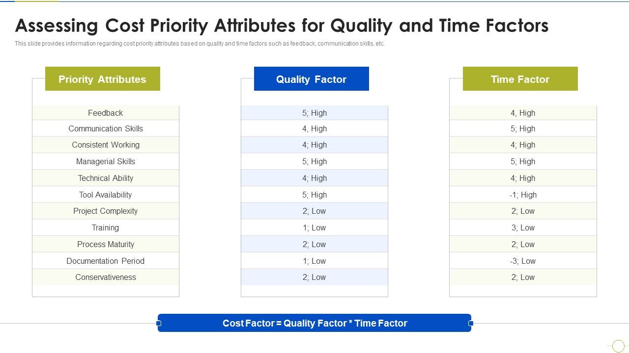Agile Project Budget Estimation It Assessing Cost Priority Attributes