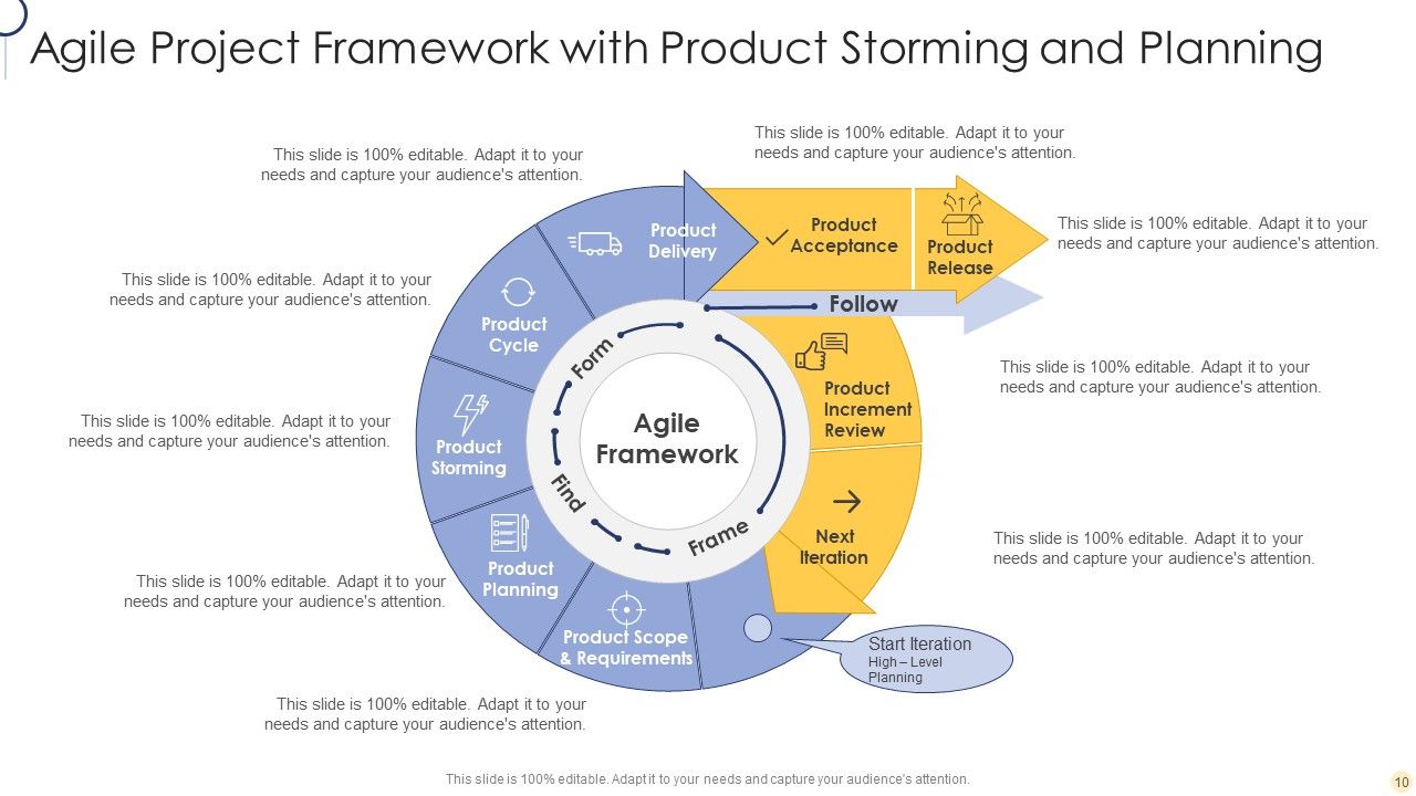 Agile Project Framework Ppt Powerpoint Presentation Complete Deck With Slides