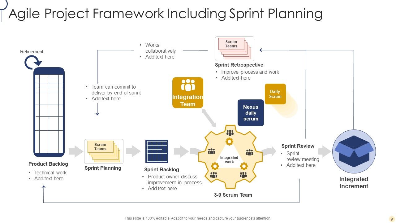 Agile Project Framework Ppt Powerpoint Presentation Complete Deck With Slides