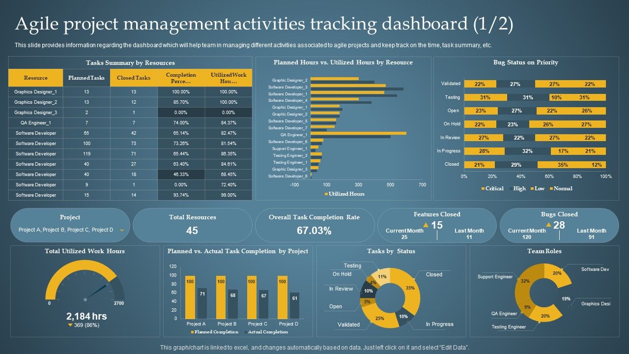 Agile Project Management Activities Product Administration Through Agile Playbook Infographics Pdf