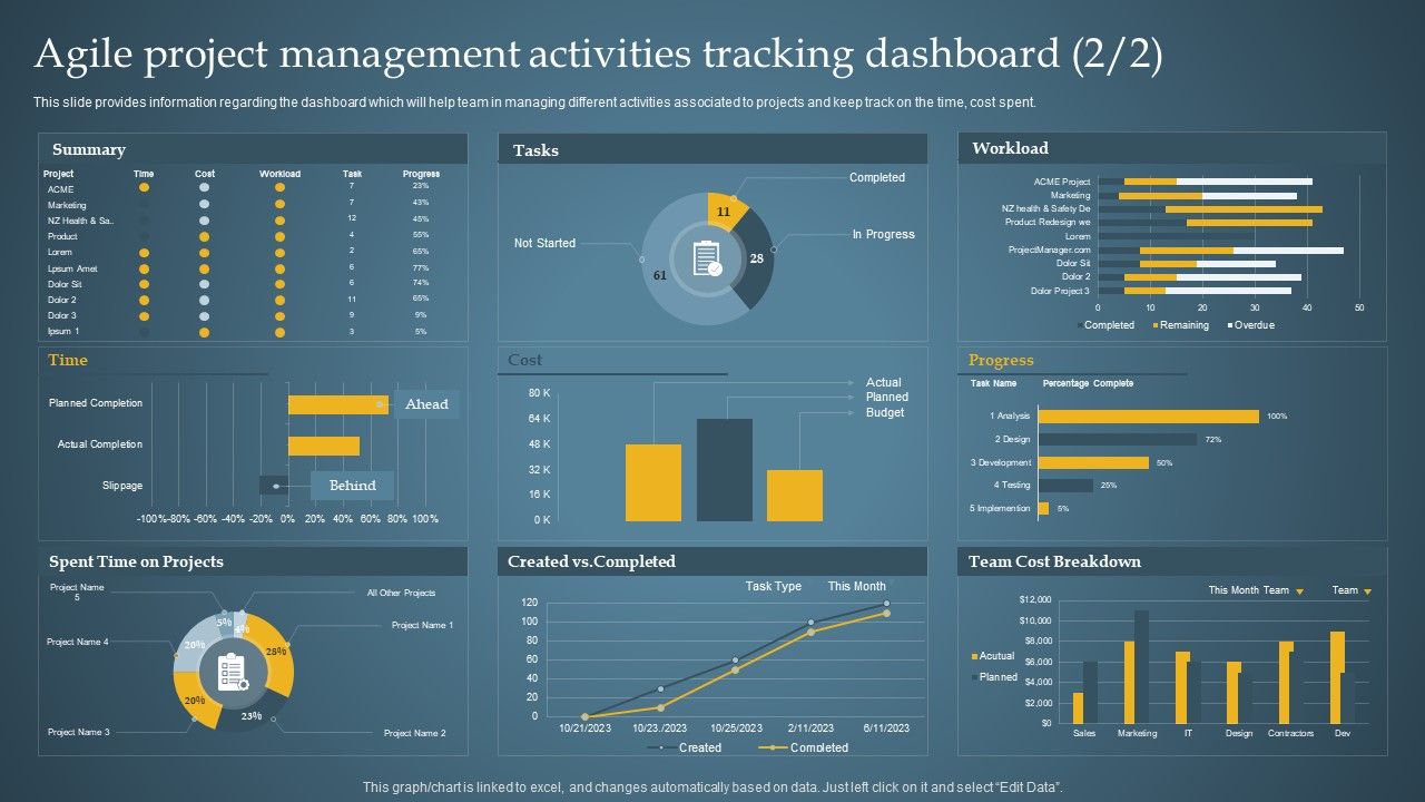 Agile Project Management Activities Product Administration Through ... Agile Project Management Activities Product Administration Through ...