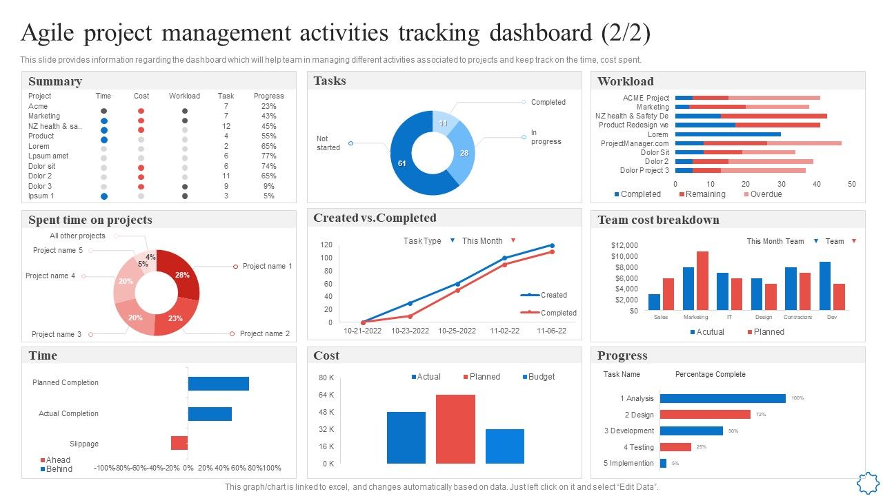 Agile Project Management Activities Tracking Dashboard Information PDF Agile Project Management Activities Tracking Dashboard Information PDF