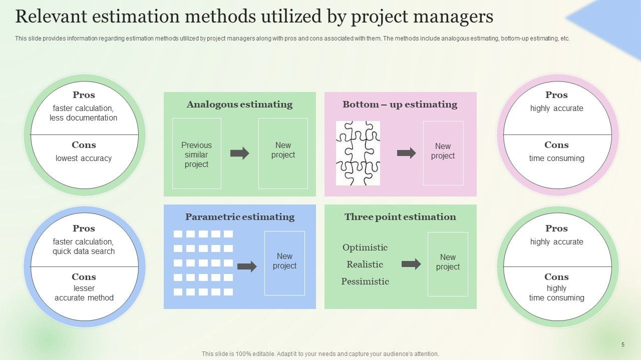 Agile Project Management Cost Budgeting Guide Ppt Powerpoint Presentation Complete Deck With Slides