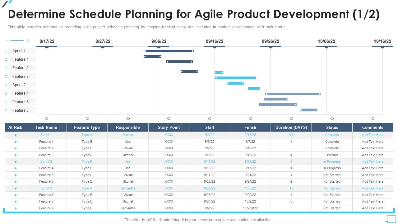 Agile Project Playbook Presentation Determine Schedule Planning For Agile Product Development