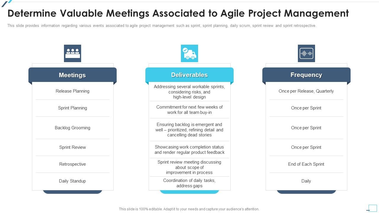 Agile Project Playbook Presentation Determine Valuable Meetings ... Agile Project Playbook Presentation Determine Valuable Meetings ...