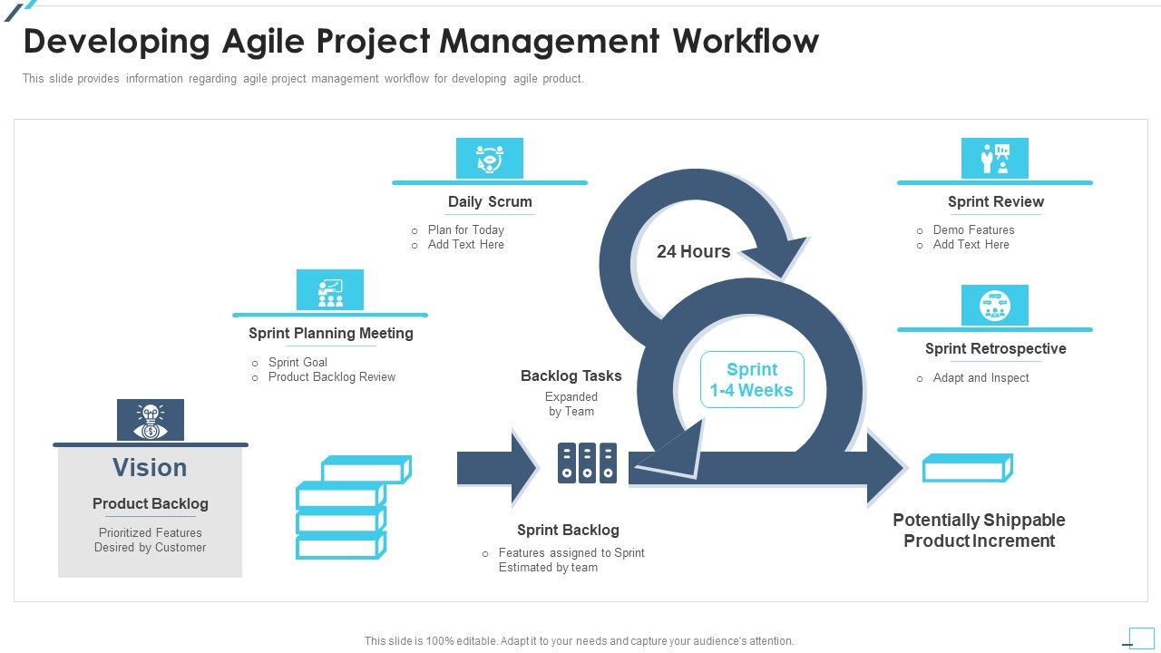 Agile Project Playbook Presentation Developing Agile Project Management ...