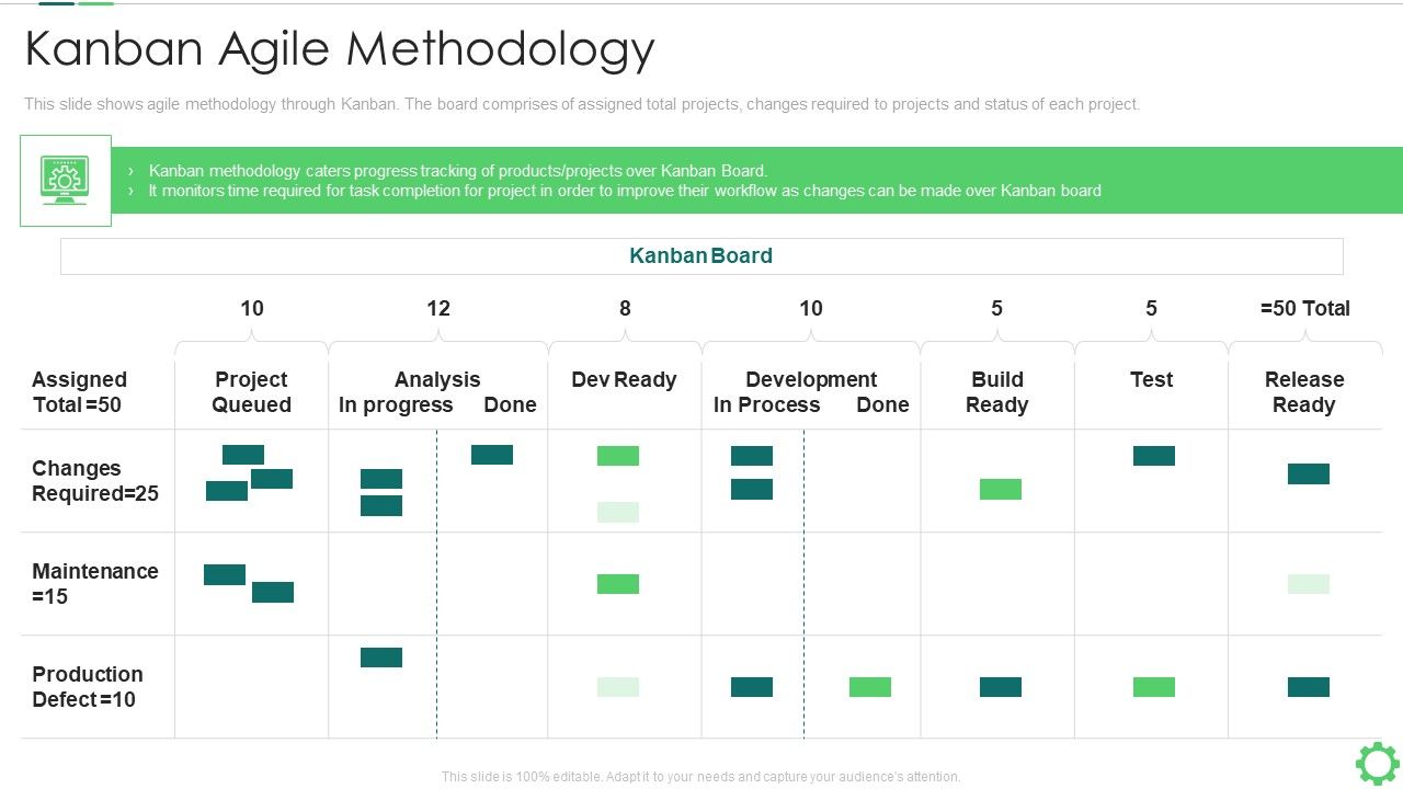 Agile Quality Control Framework IT Kanban Agile Methodology ...