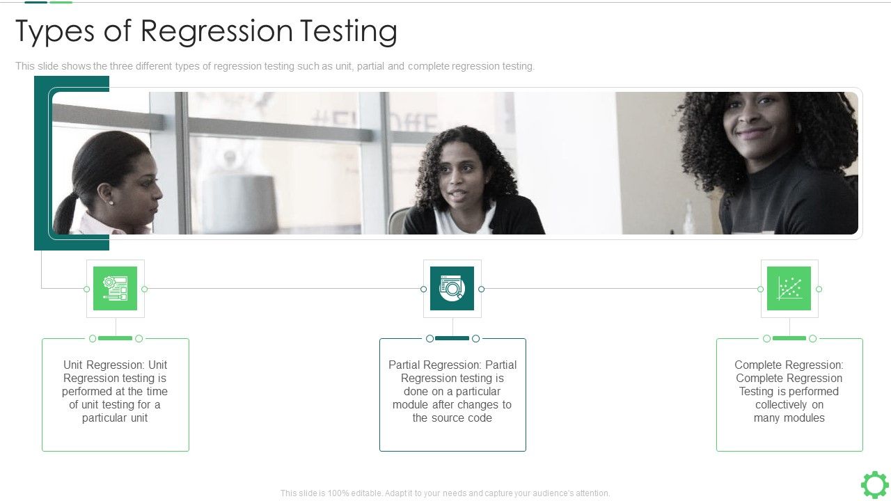 Agile Quality Control Framework IT Types Of Regression Testing ...