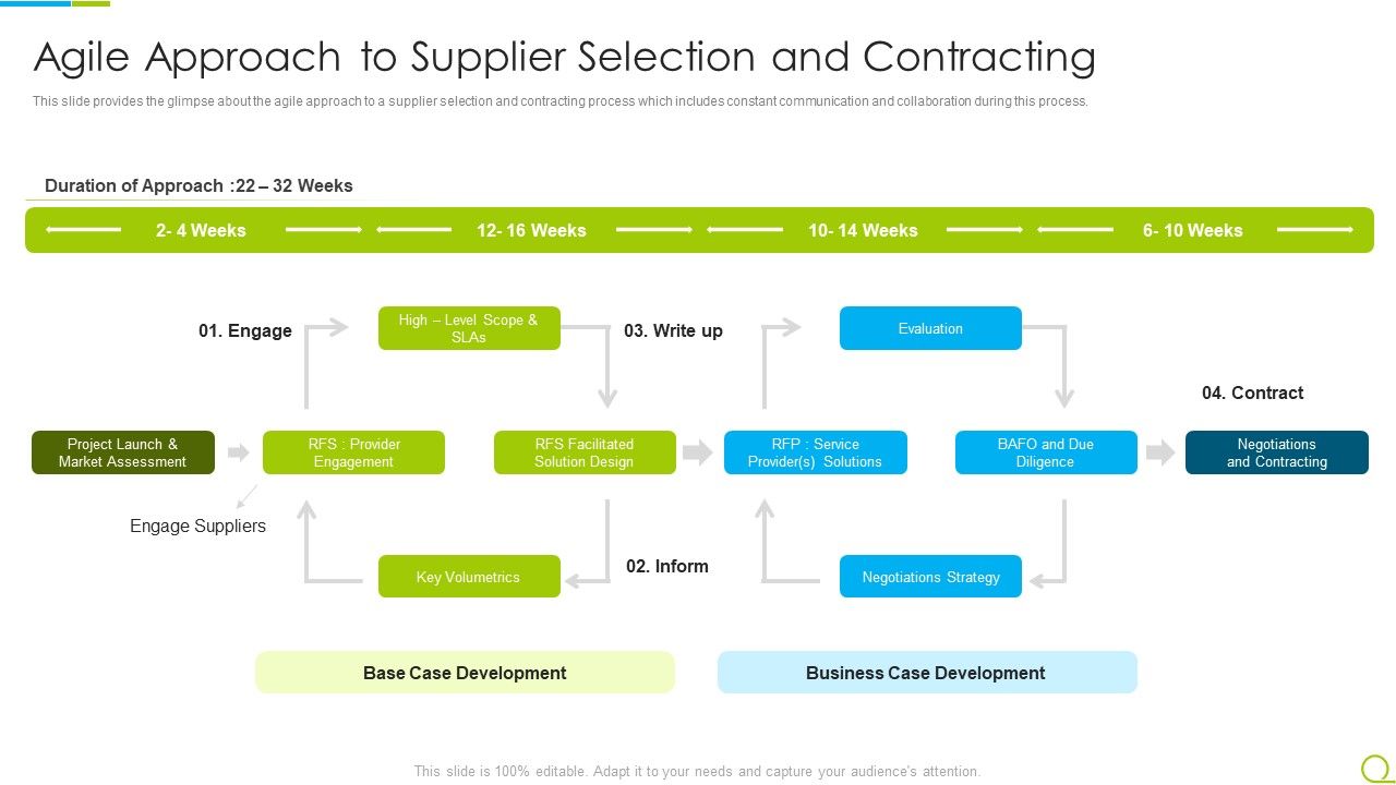 Agile Rfp Agile Approach To Supplier Selection And Contracting Ppt Styles Show Pdf