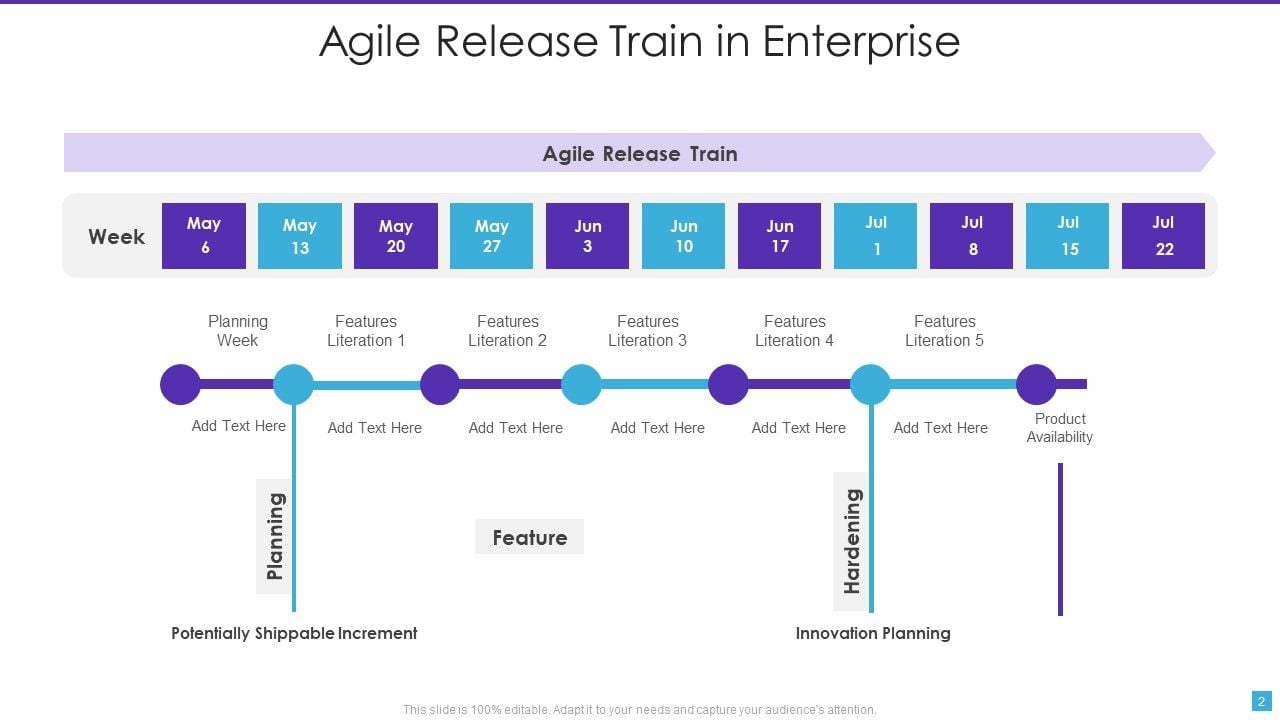Agile Release Train Ppt PowerPoint Presentation Complete With Slides Agile Release Train Ppt PowerPoint Presentation Complete With Slides