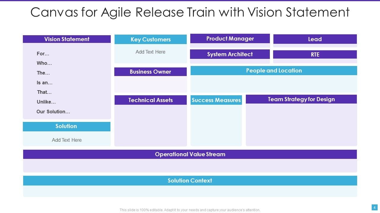 Agile Release Train Ppt PowerPoint Presentation Complete With Slides Agile Release Train Ppt PowerPoint Presentation Complete With Slides