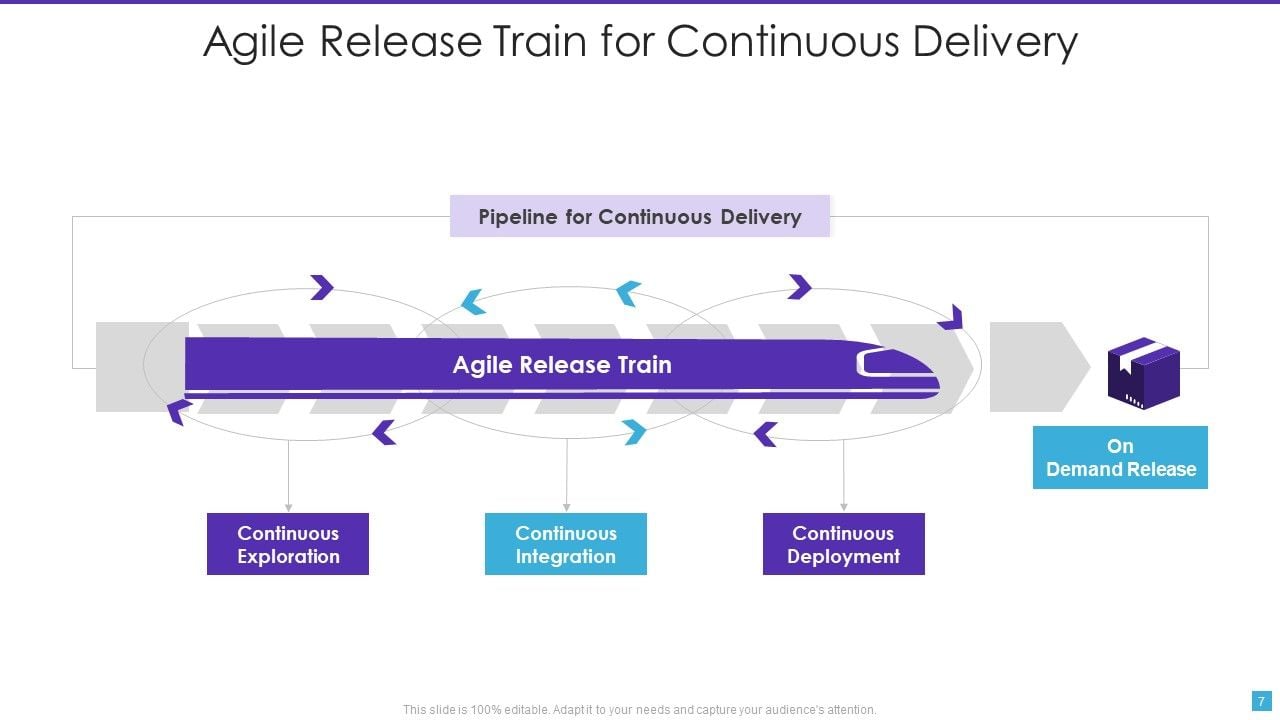 Agile Release Train Ppt PowerPoint Presentation Complete With Slides Agile Release Train Ppt PowerPoint Presentation Complete With Slides