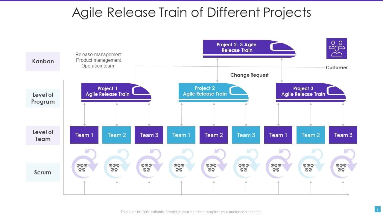 Agile Release Train Ppt PowerPoint Presentation Complete With Slides Agile Release Train Ppt PowerPoint Presentation Complete With Slides