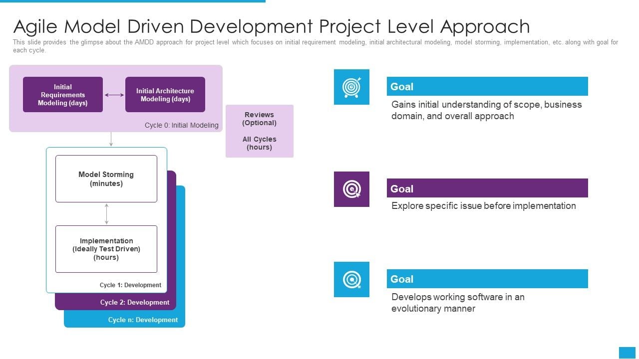 Agile Role In Business Applications Agile Model Driven Development ...