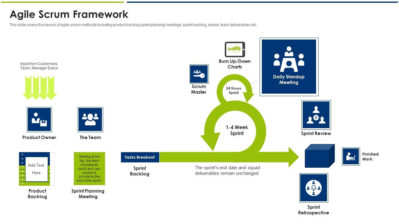 Agile Scrum Framework Ppt File Outline PDF
