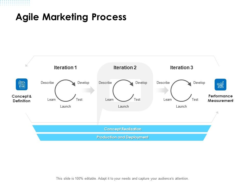 Agile Scrum Marketing Agile Marketing Process Ppt Slides Graphics ...