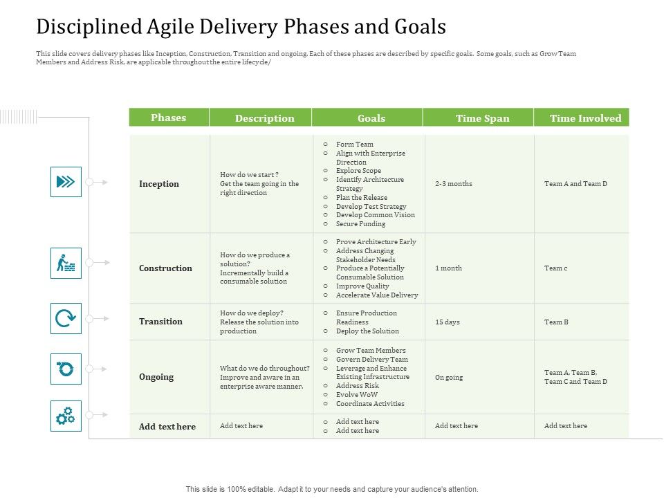 Agile Service Delivery Model Disciplined Agile Delivery Phases And Goals Portrait Pdf