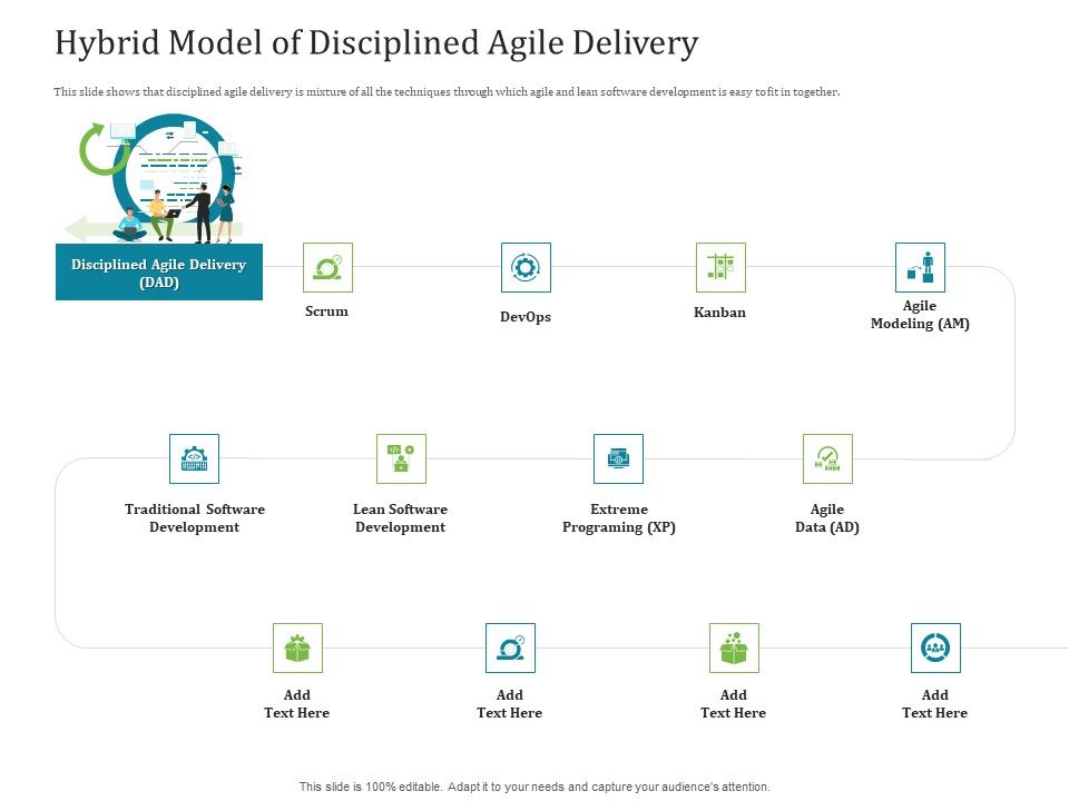 Agile Service Delivery Model Hybrid Model Of Disciplined Agile Delivery Portrait Pdf
