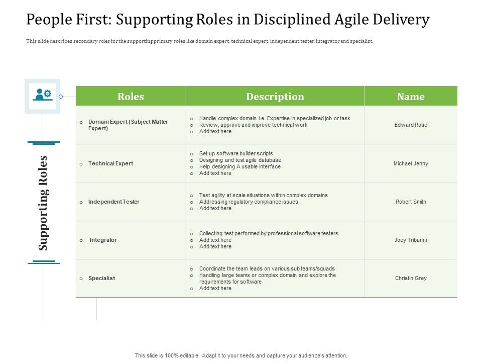 Agile Service Delivery Model People First Supporting Roles In Disciplined A
