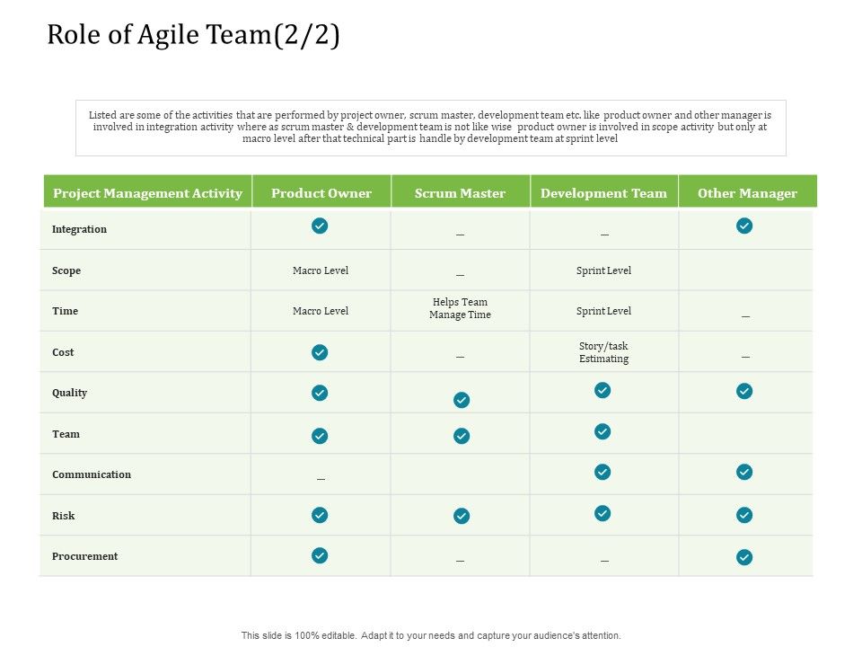 Agile Service Delivery Model Role Of Agile Team Time Themes Pdf