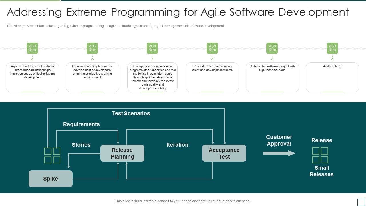 Agile Software Development And Management It Addressing Extreme Programming For Agile Slides Pdf