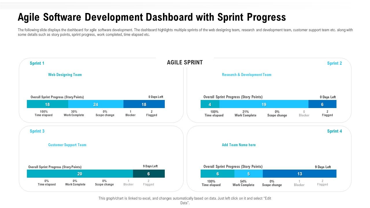 Agile Software Development Dashboard With Sprint Progress Ppt Model Guidelines Pdf