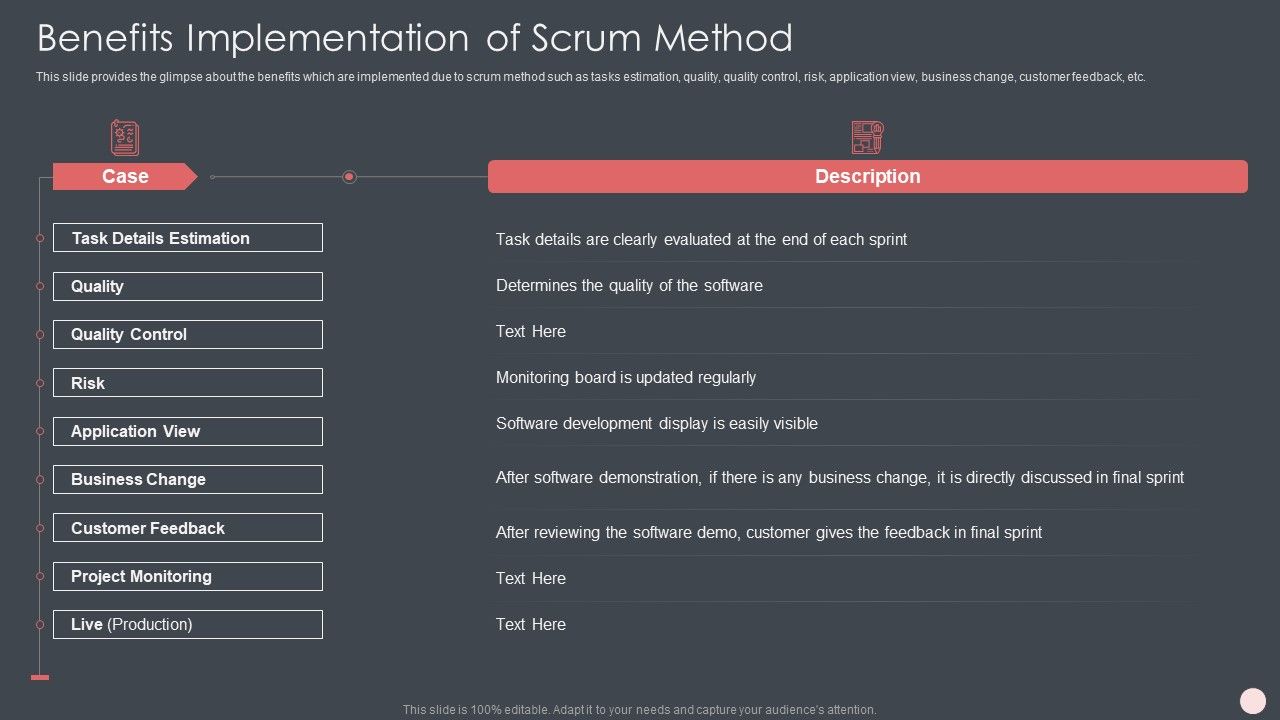 Agile Software Development Process It Benefits Implementation Of Scrum Method Elements PDF