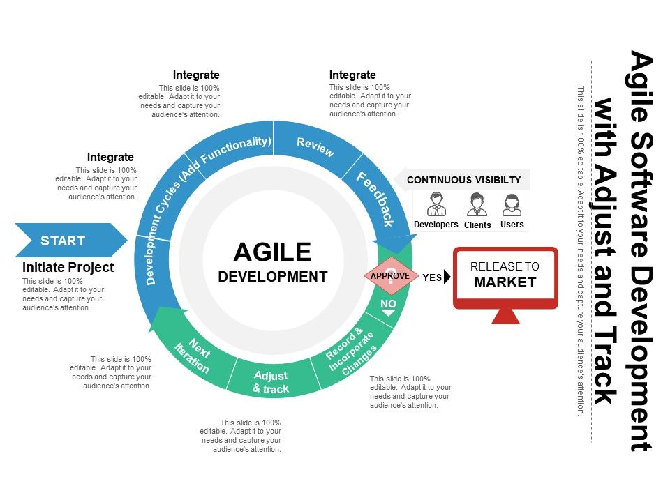 Agile Software Development With Adjust And Track Ppt PowerPoint Presentation Gallery Portrait PDF